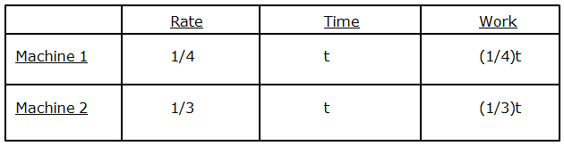 It would take one machine 4 hours to complete a large production order...