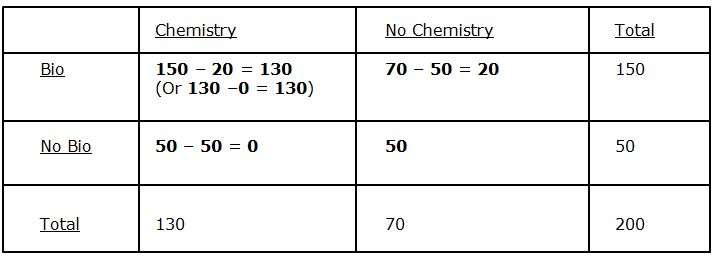 Of the 200 students at College T majoring in one or more...