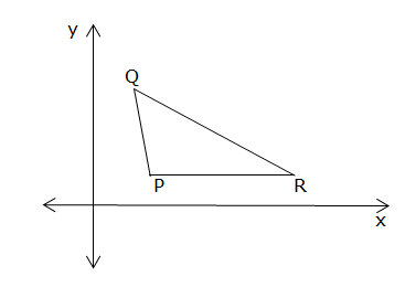 In the xy -plane above, if the graph above line l is reflect...