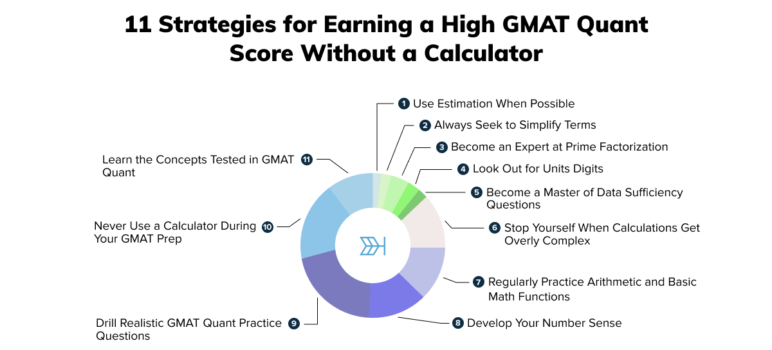 TTP GMAT Blog | Strategies & study tips for GMAT success