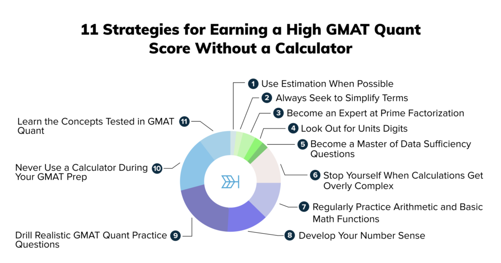 Master GMAT Quant Without A Calculator TTP GMAT Blog