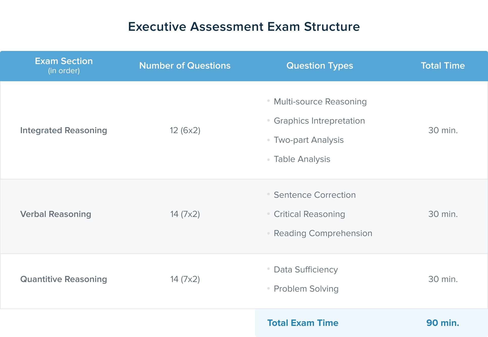 Executive Assessment Exam Format Blajewka Executive Assessment Exam Format Blajewka