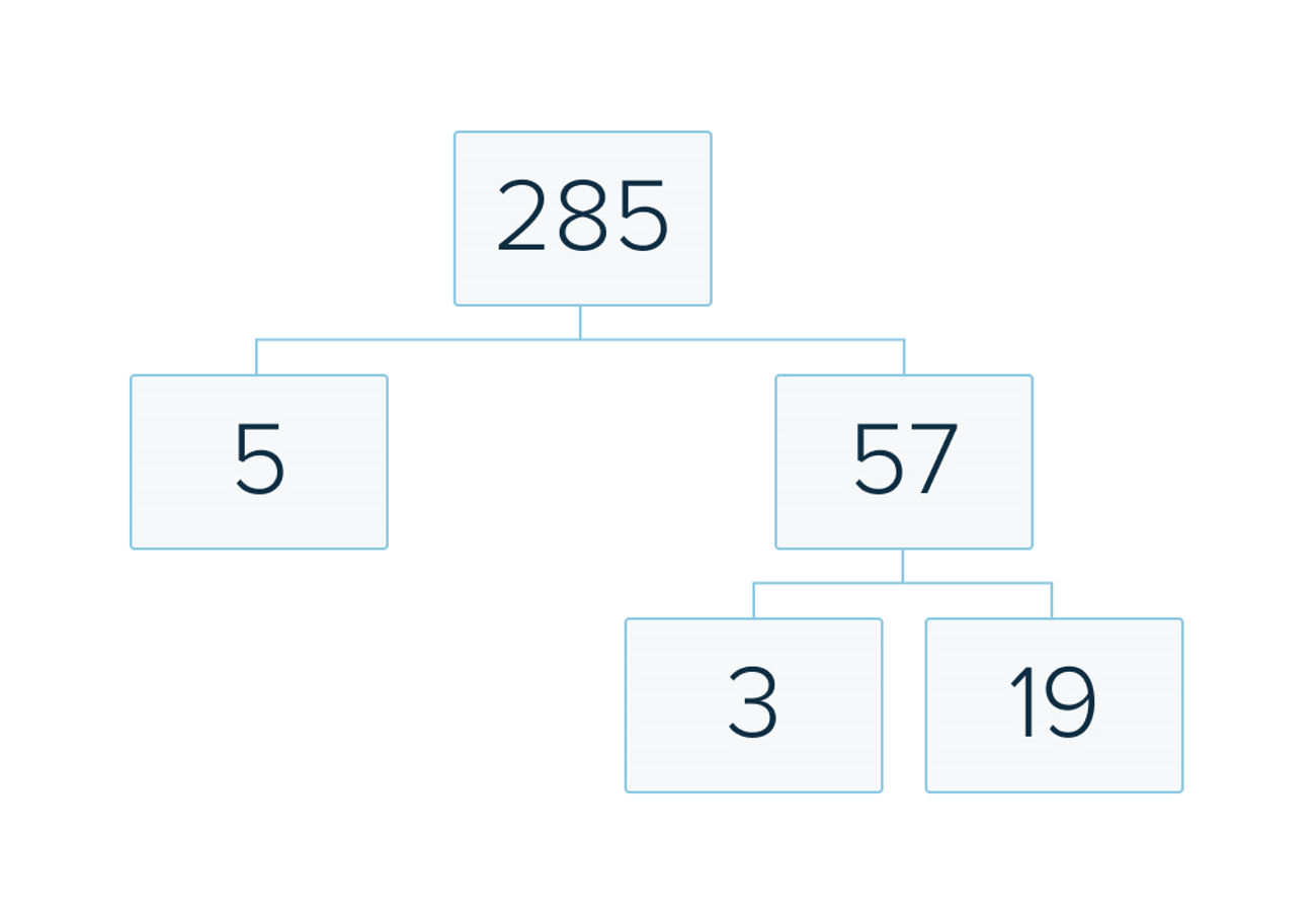 Burning Question: Is 1 a Prime Number? | TTP GMAT Blog