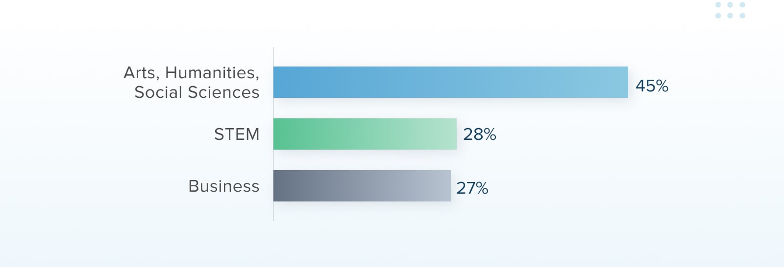 Tuck School of Business GMAT Scores | TTP GMAT Blog