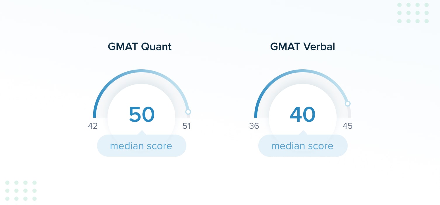 Yale Average GMAT Scores For MBA Admissions TTP GMAT Blog yale-average-gmat-scores-for-mba-admissions-ttp-gmat-blog