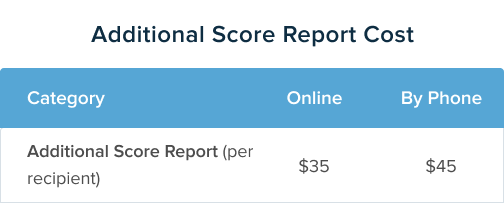 GMAT Fees: How Much Does the GMAT Cost? | TTP GMAT Blog