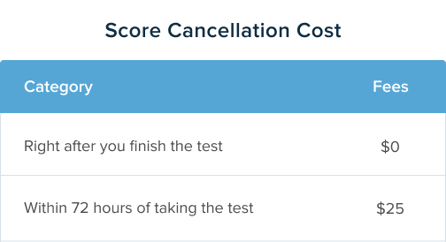 GMAT Fees: How Much Does the GMAT Cost? | TTP GMAT Blog