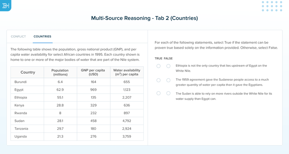 GMAT Integrated Reasoning Tips | TTP GMAT Blog