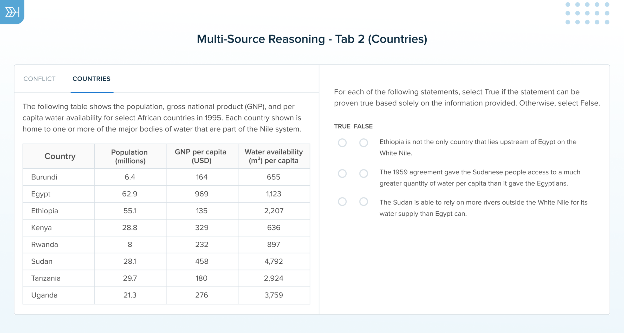 GMAT Data Insights: Your Guide | TTP GMAT Blog