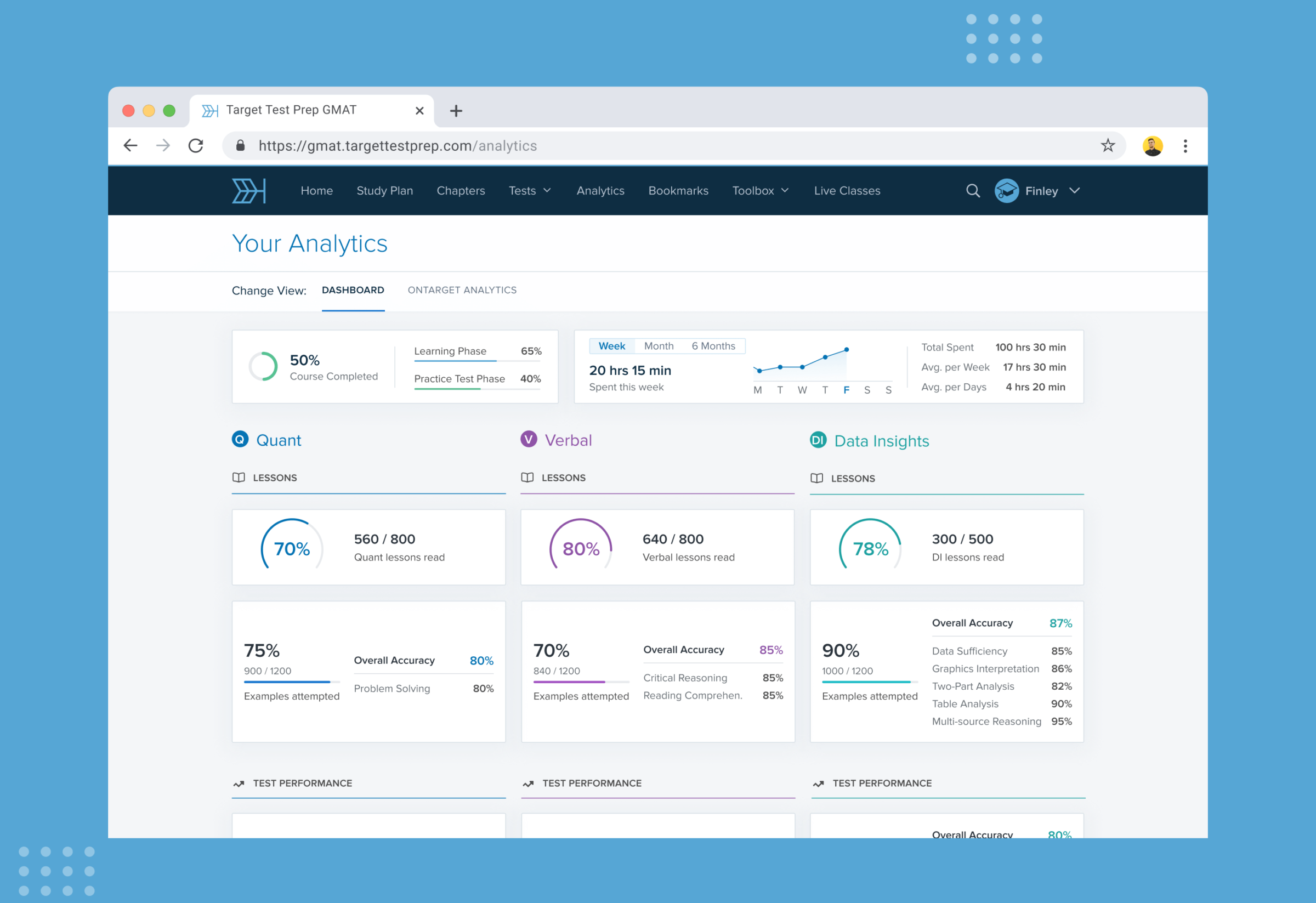 GMAT Study Resources: Your Guide | TTP GMAT Blog