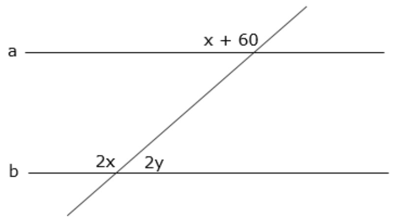 GMAT Algebra Practice Questions | TTP GMAT Blog
