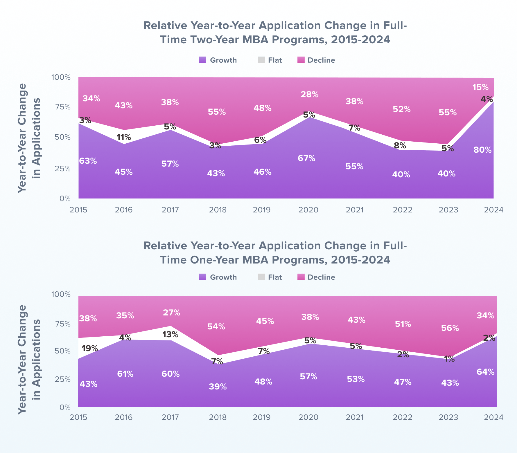 MBA Application Trends: Insights from the 2023-24 Season