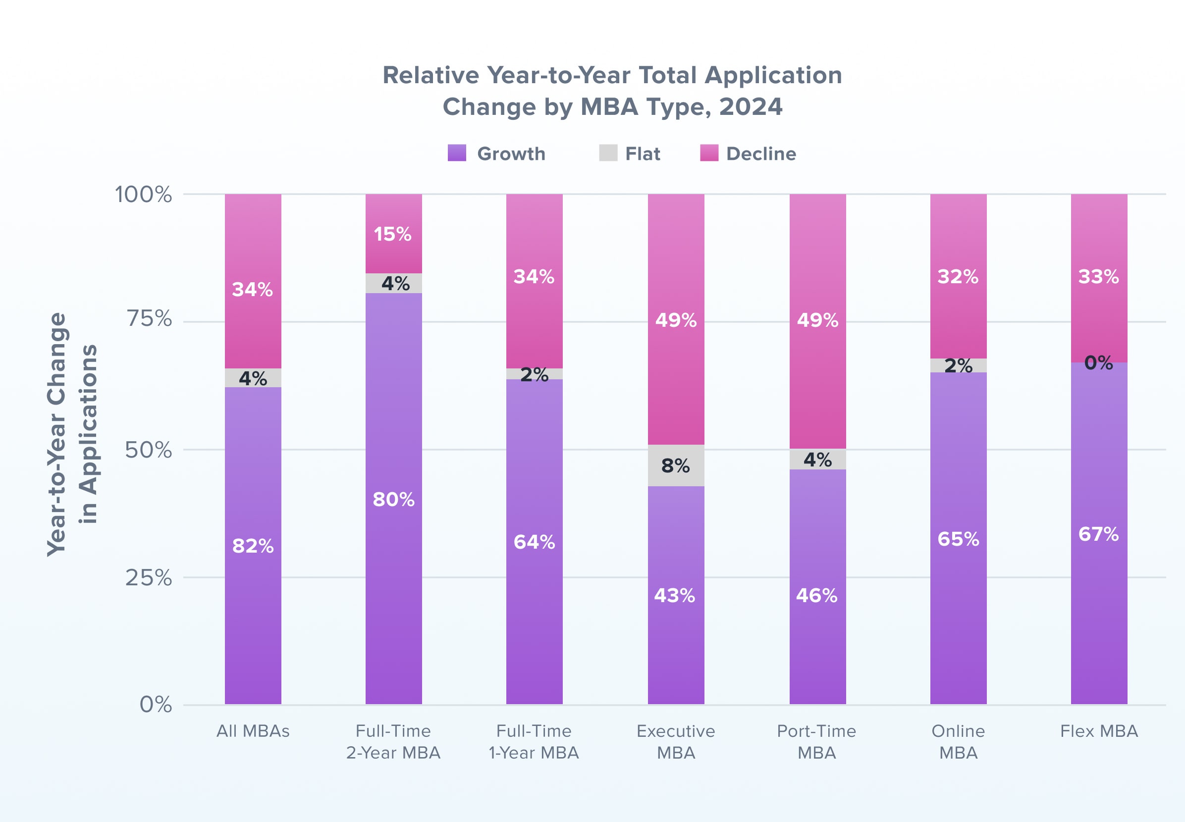 MBA Application Trends: Insights from the 2023-24 Season