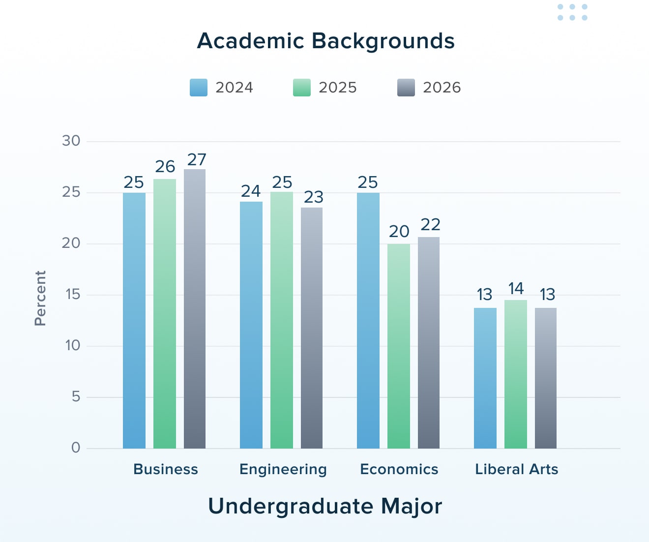 Chicago Booth MBA Class Profile and GMAT Scores